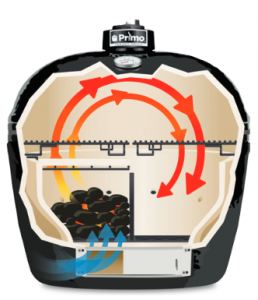 Primo Ceramic Cookers | Georgetown Fireplace and Patio